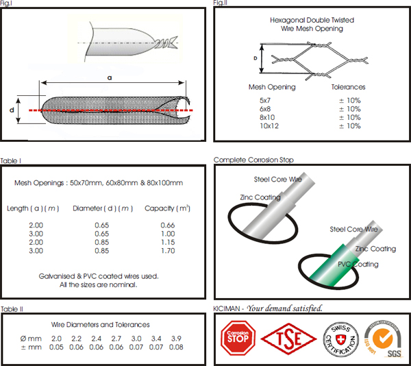80x100mm Double Twist Wire Mesh PVC Coated Gabion Sack